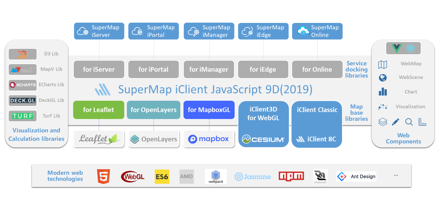SuperMap iClient JavaScript 9D(2019) Product Overview