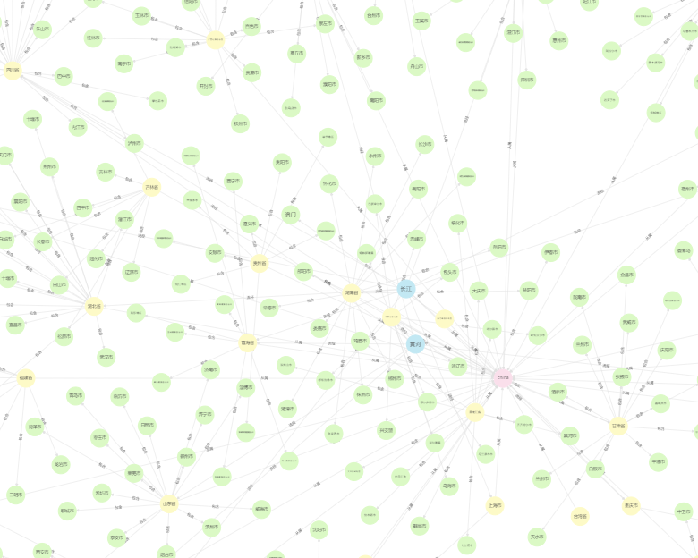 Shortest Path